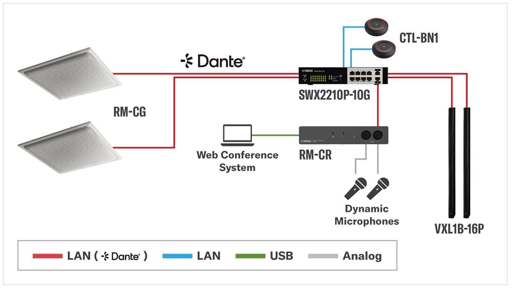 Highlighting the Yamaha RM-CG Ceiling Array Microphone